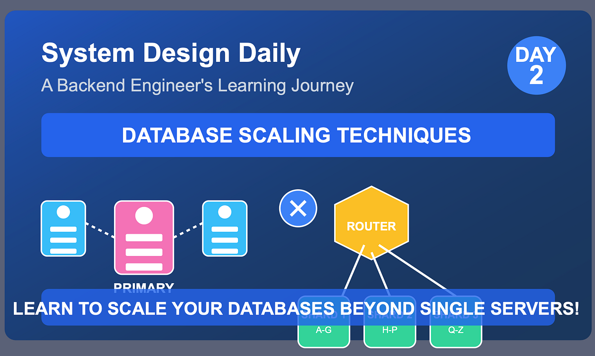 Database Scaling Tecniques. Day 2: Breaking the Database Bottleneck… | by Aarjay Singh ...