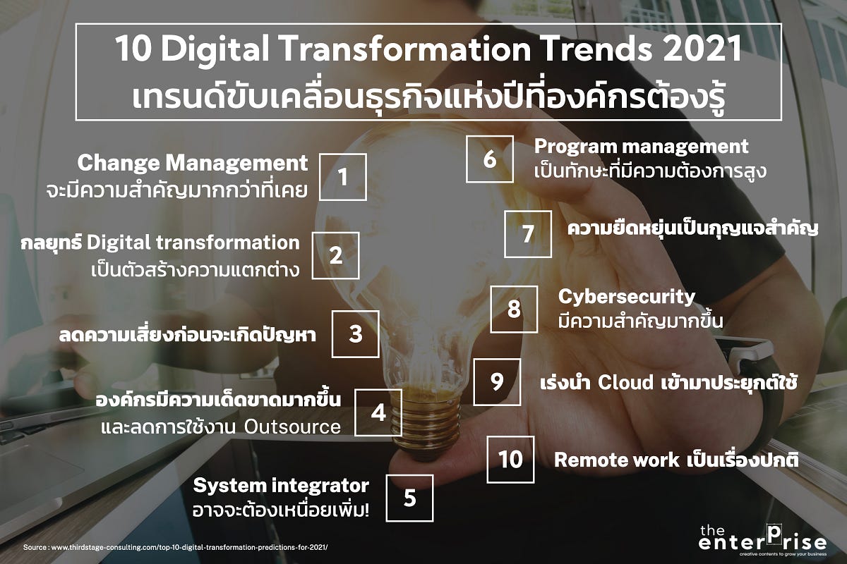 10 Digital Transformation Trends 2021: เทรนด์ขับเคลื่อนธุรกิจแห่งปีที่องค์กรต้องรู้ | by The ...