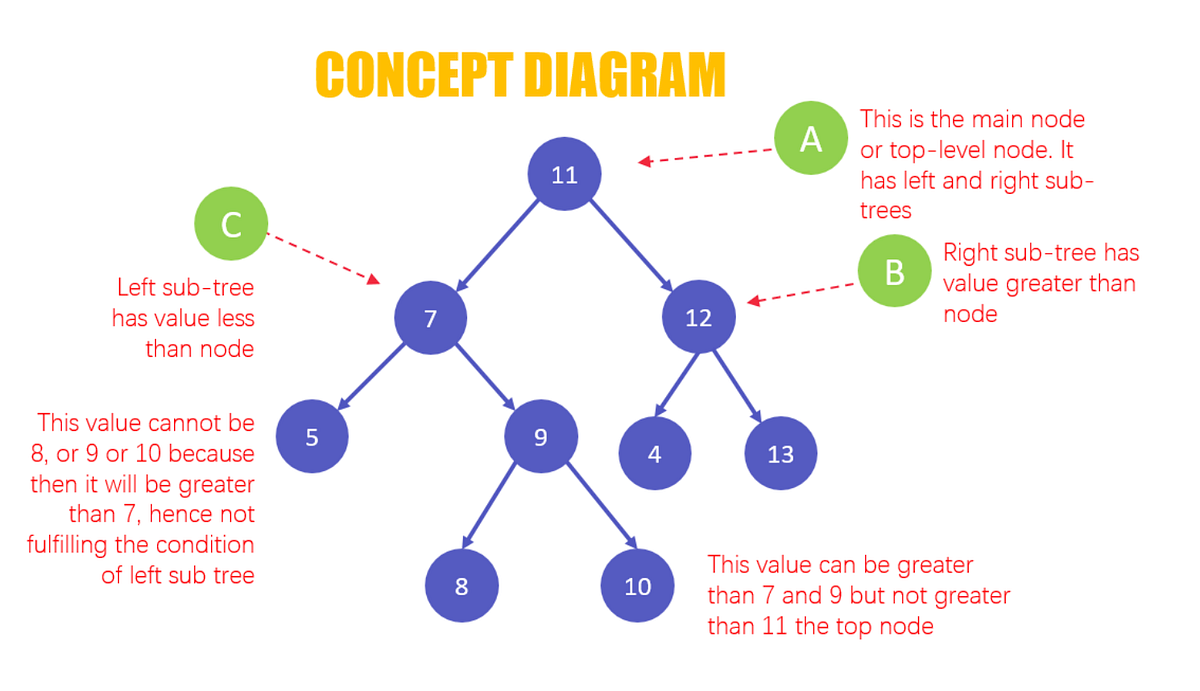 Review This Binary Tree Checklist Before Your Next Technical Interview ...