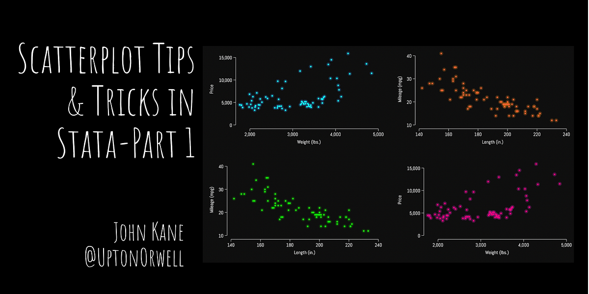 Scatterplot Tips & Tricks in Stata — Part 1 | by John V. Kane | The Stata Gallery | Medium