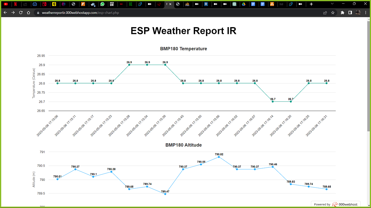 Tenth Project of Embedded System : ESP32 Data Visualization | by Imanuel Raditya | Medium