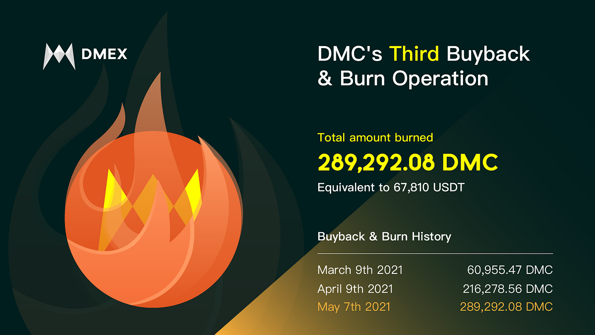 The catalyst for the bull market: DMEX platform token (DMC)’s most recent buyback-and-burn ...