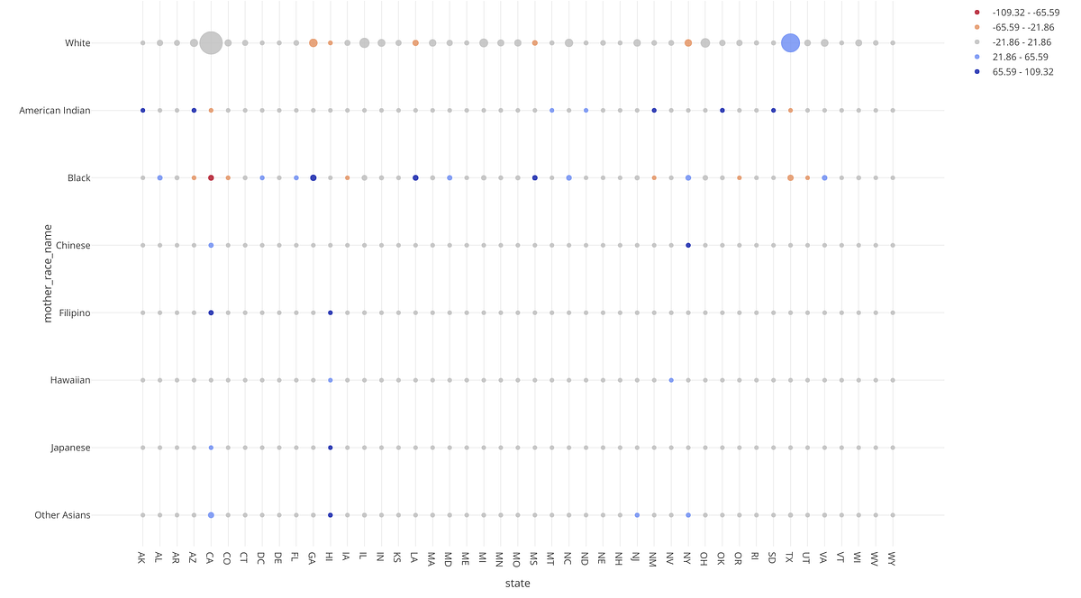 Exploratory v4.3 Released!. I’m super excited to announce… | by Kan Nishida | learn data science