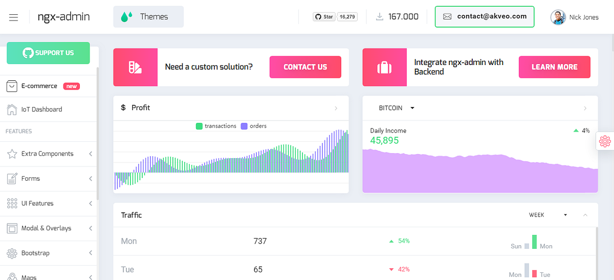 How to build a production ready Angular 7 Web application with Nebular and Spring Boot/Java | by ...