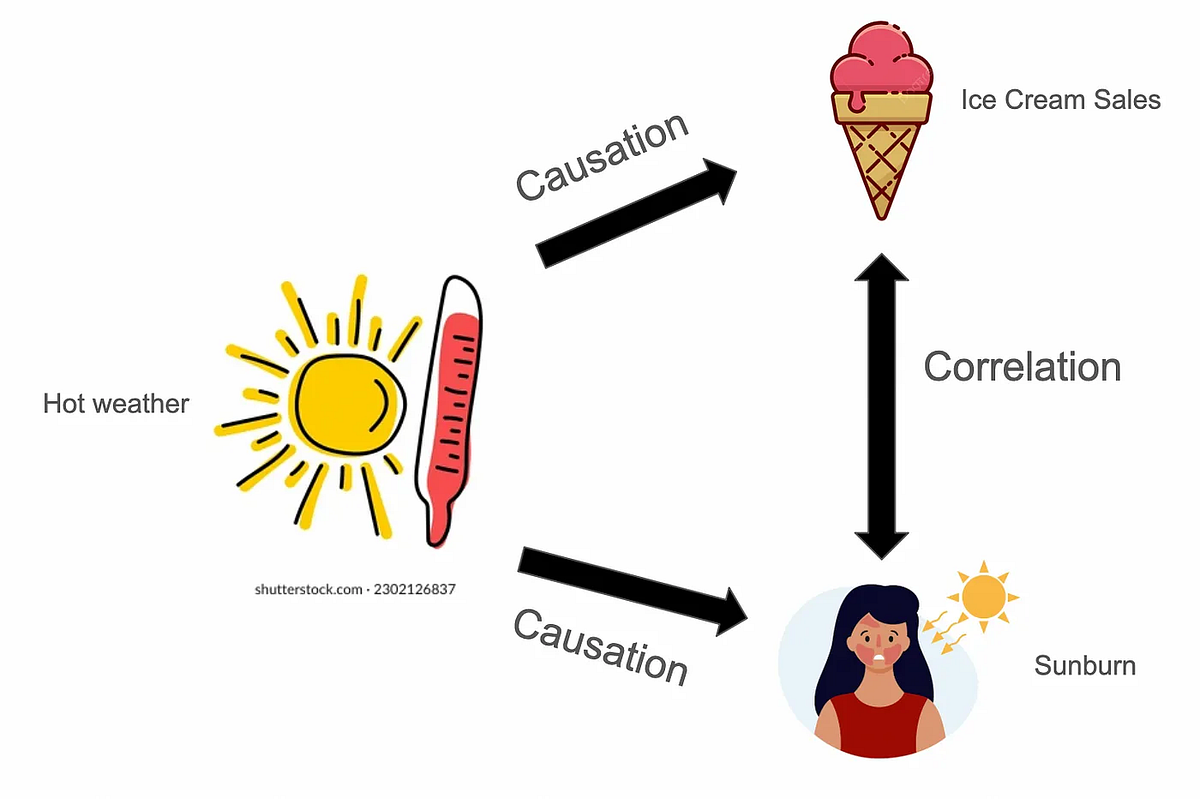 How Causal Inference Elevates AI: Understanding the Why Behind the What ...