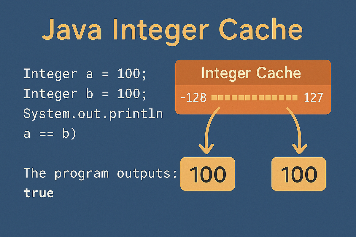 Understanding Java Integer Cache: A Performance Optimization Trick | by Rajkumar | Apr, 2025 ...