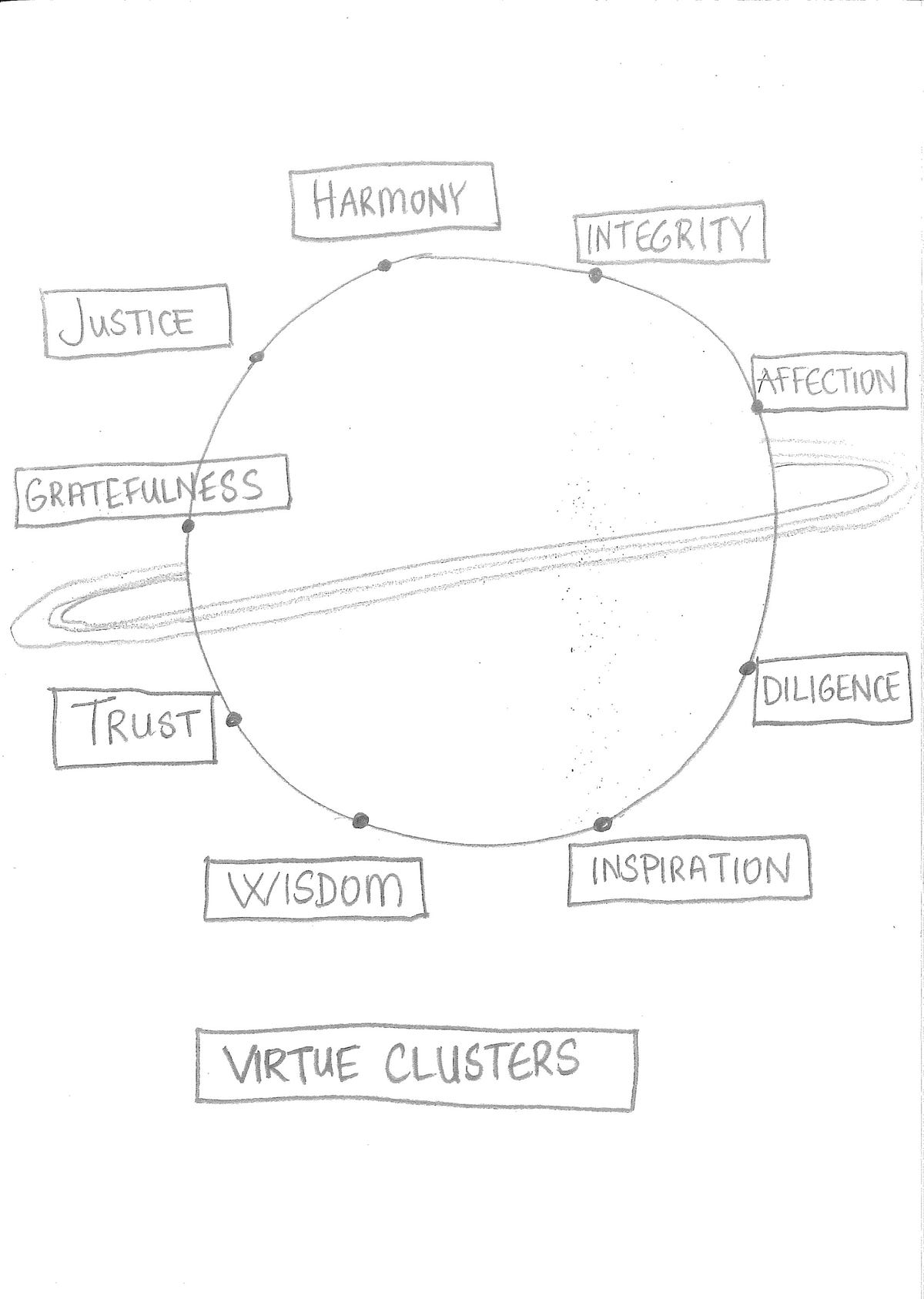A complete guide to diverse virtues in organizations | by Fahri Karakas ...