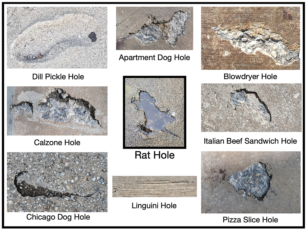 Chicago: The Hole Thing - Chet Haase - Medium