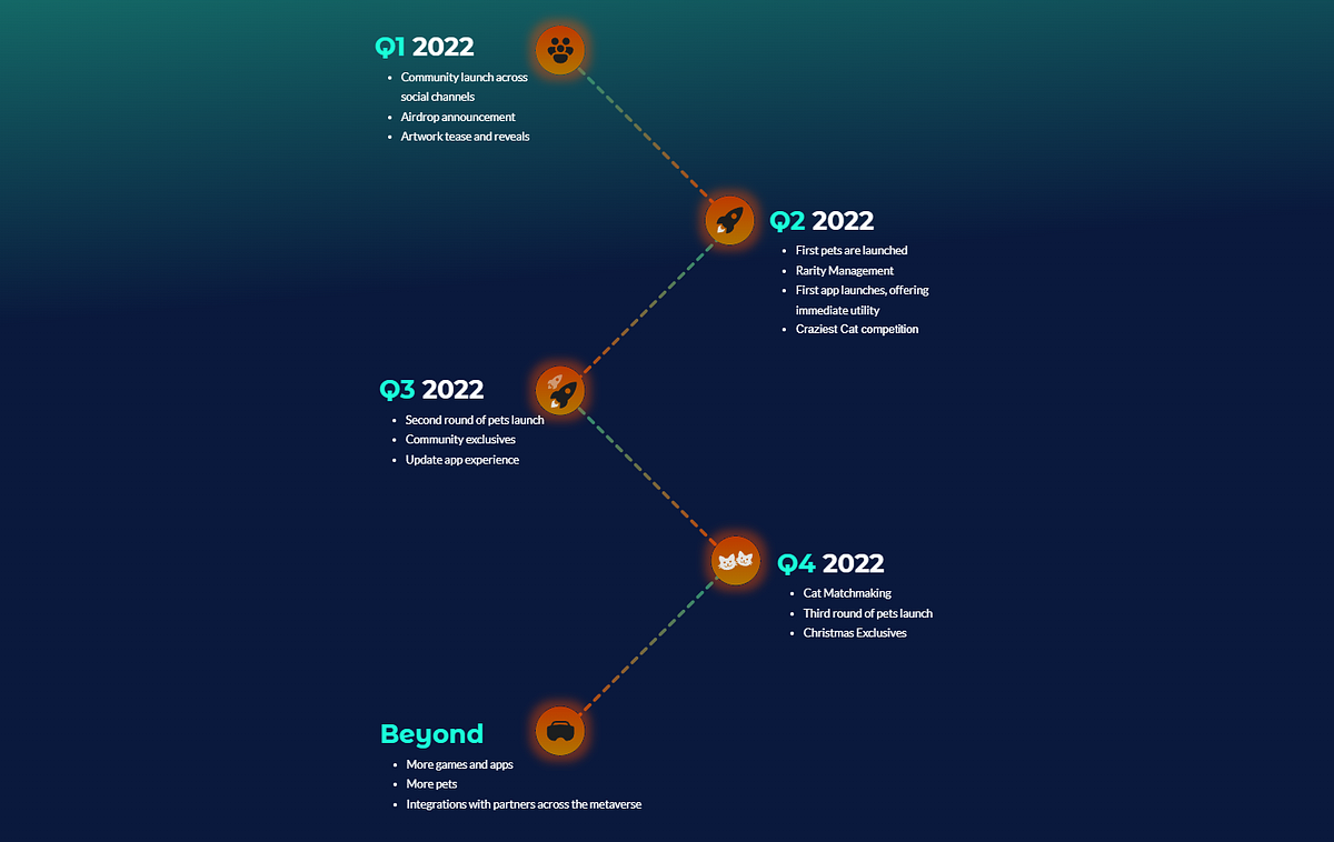 Petaverse Network. Mission Petaverse Network | by Hieu411kk | Medium