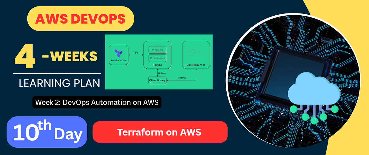 Terraform on AWS. Terraform is an open-source… | by Devops Diaries | Mar, 2025 | Medium