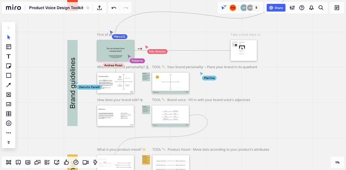 Product Voice Design Toolkit: how to giving your product a voice | by ...
