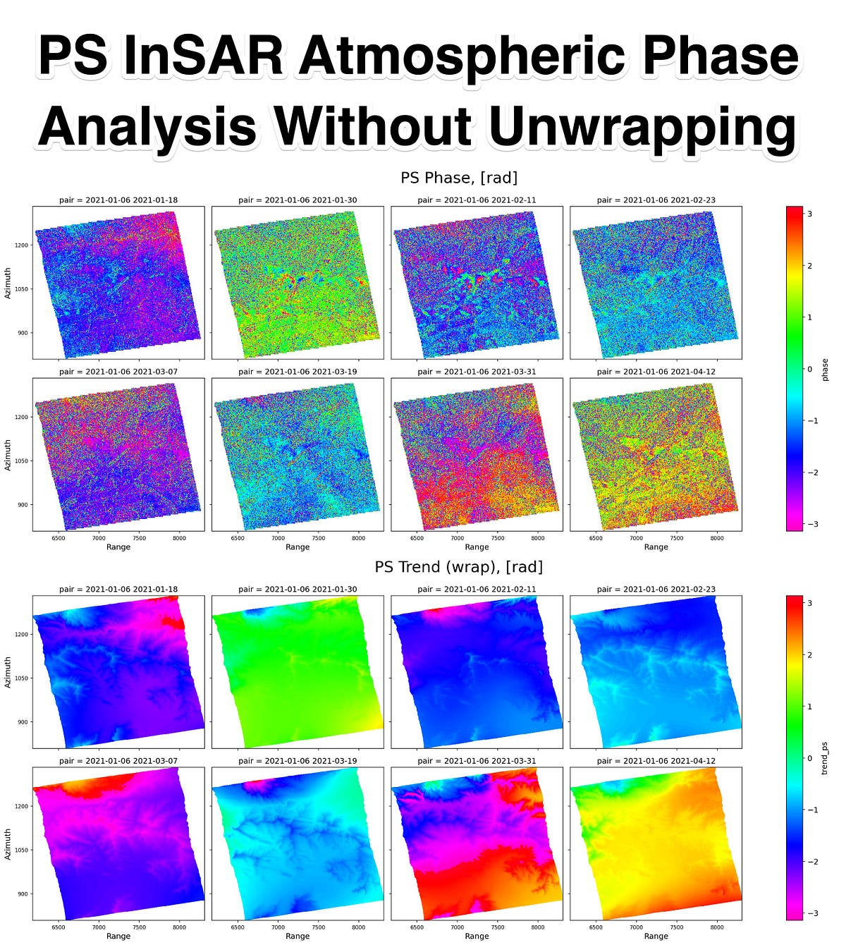 PS InSAR Atmospheric Phase Analysis Without Unwrapping | by Alexey ...