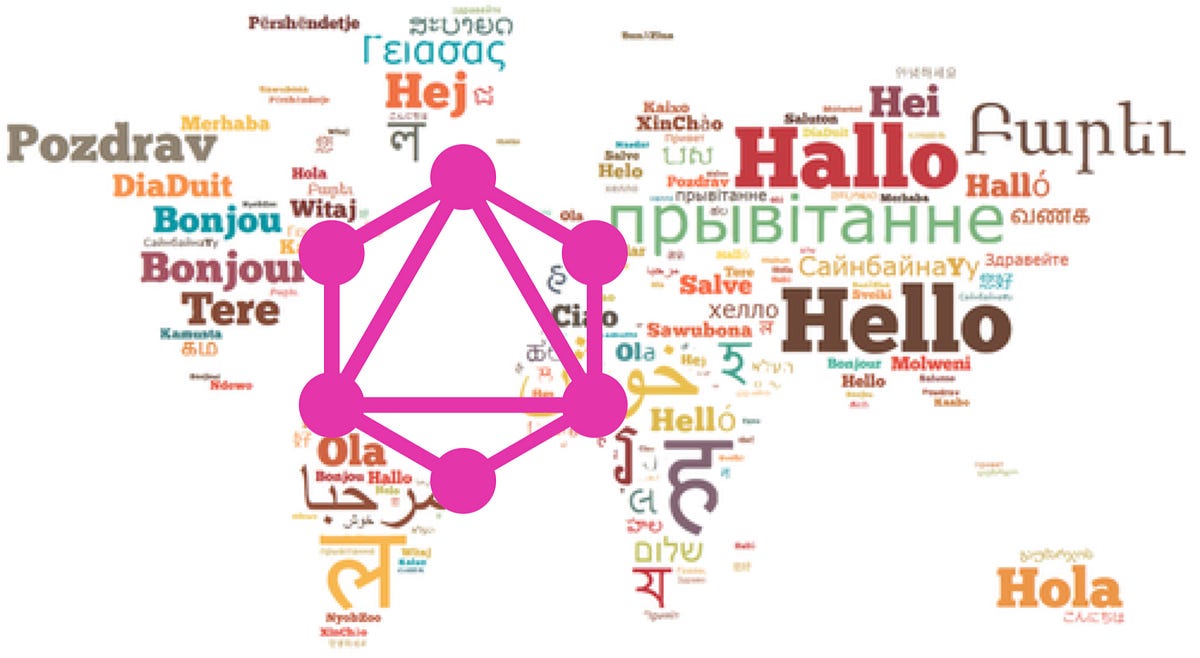 GRAPHQL AND LARAVEL TRANSLATABLE. In one of our latest custom made web ...