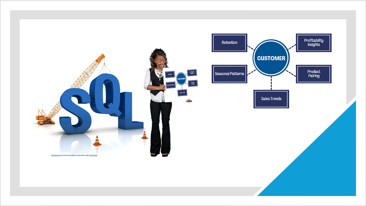 A SQL Project on Retail Sales, Retention, and Cohort Analysis | by ...