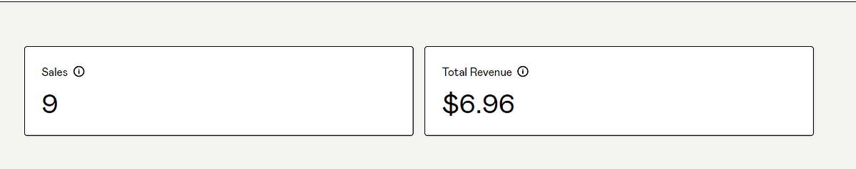 Turn your Thoughts to Digital Products — Here’s How? - Arij - Medium