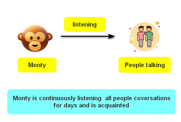 Meet Monty, the Burger-Loving Monkey: Understanding Large Language ...