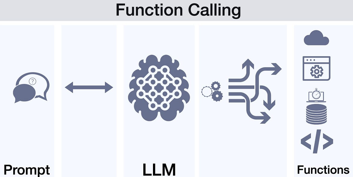Building An Ai Powered Product Discovery Tool Using Function Calling By Rehmat Sayany Medium