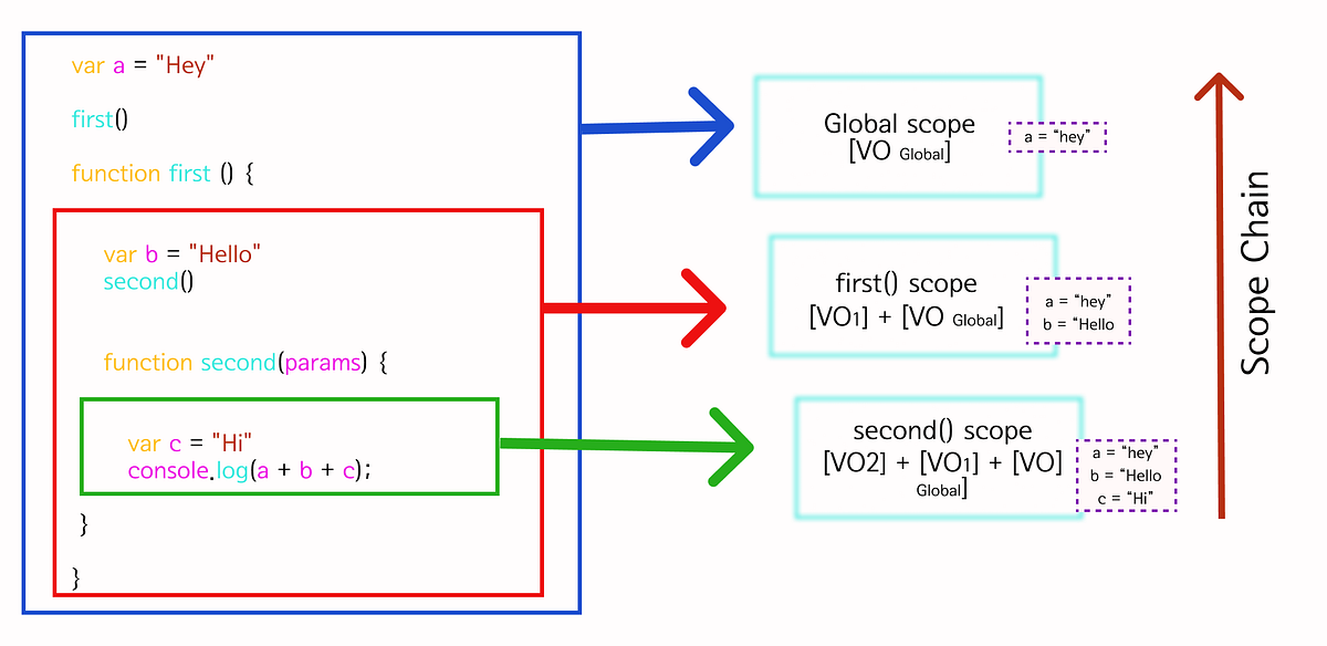 Demystifying Javascript Execution Context Unraveling The Core Fundamentals By Sanketchidrewar 5292