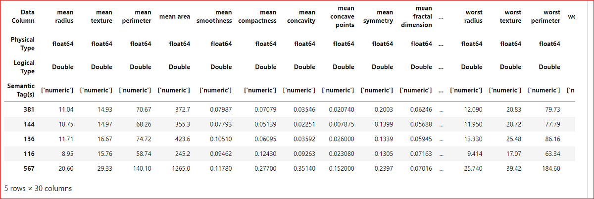 EVALML With Machine Learning(AutoML) | by Yashwanth Reddy | Medium