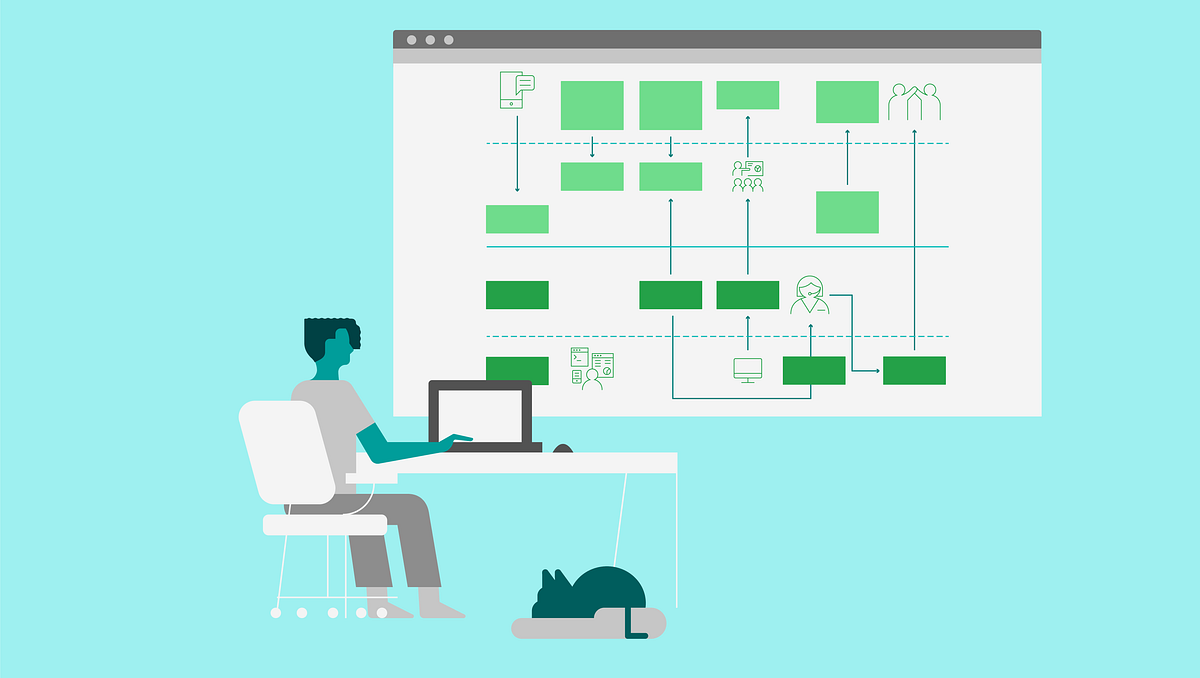 What are Service Design Blueprints? | by Benjamin Ma | IBM Design | Medium