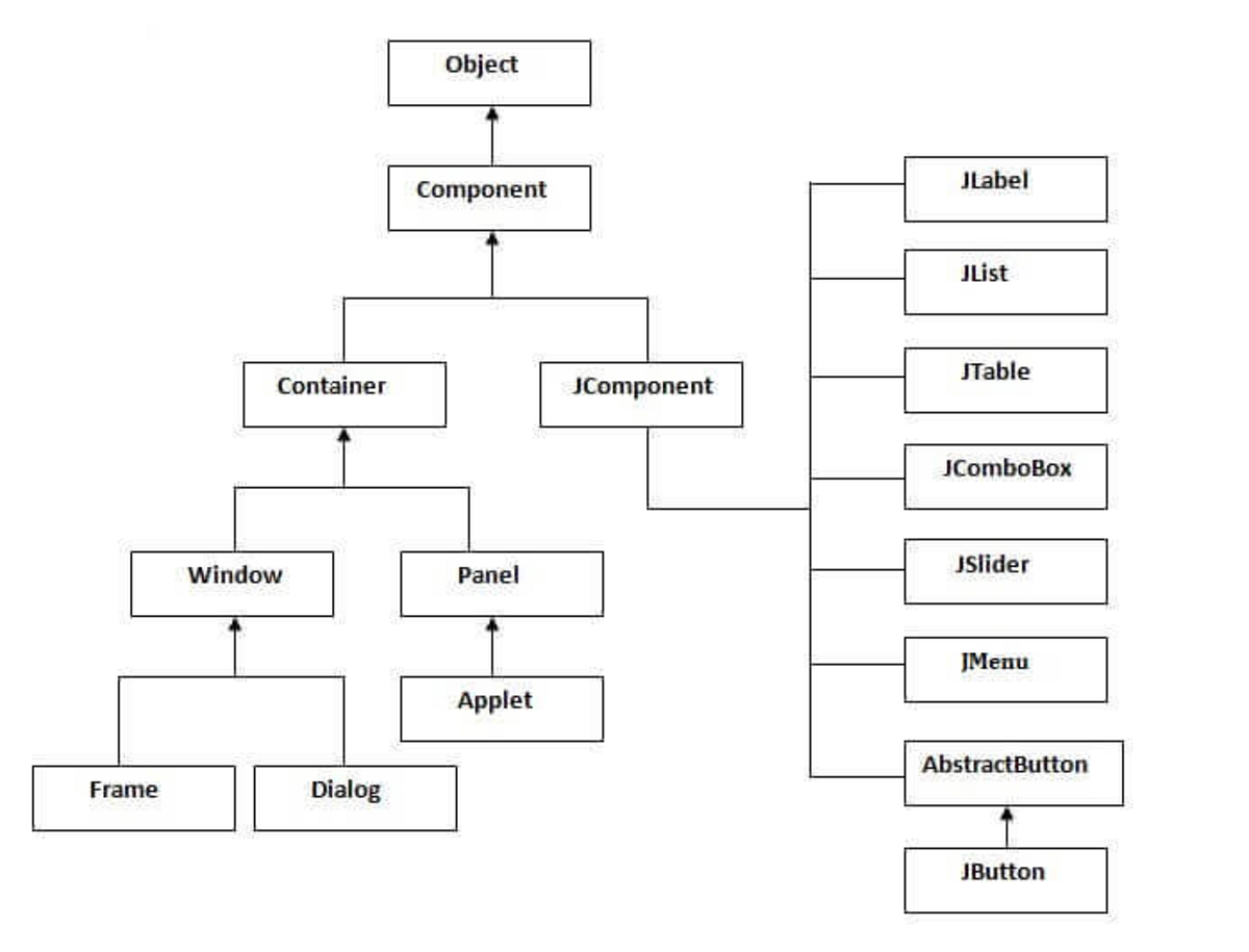 Java Swing - Dinil Kumarasiri - Medium