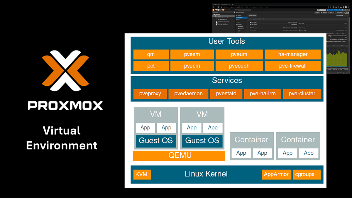 Proxmox VE更新出了問題. Proxmox… | by Superliufa | Medium
