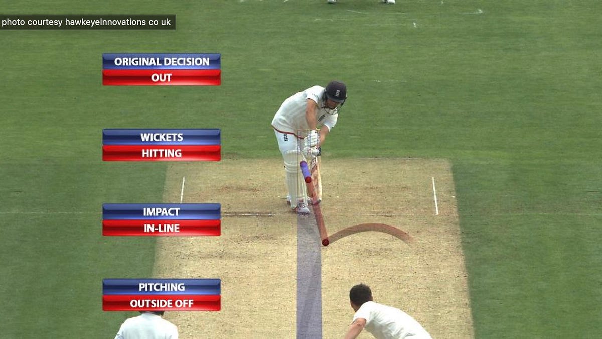 Hawkeye Uncovered: Exploring the Depths of Cricket’s Precision ...