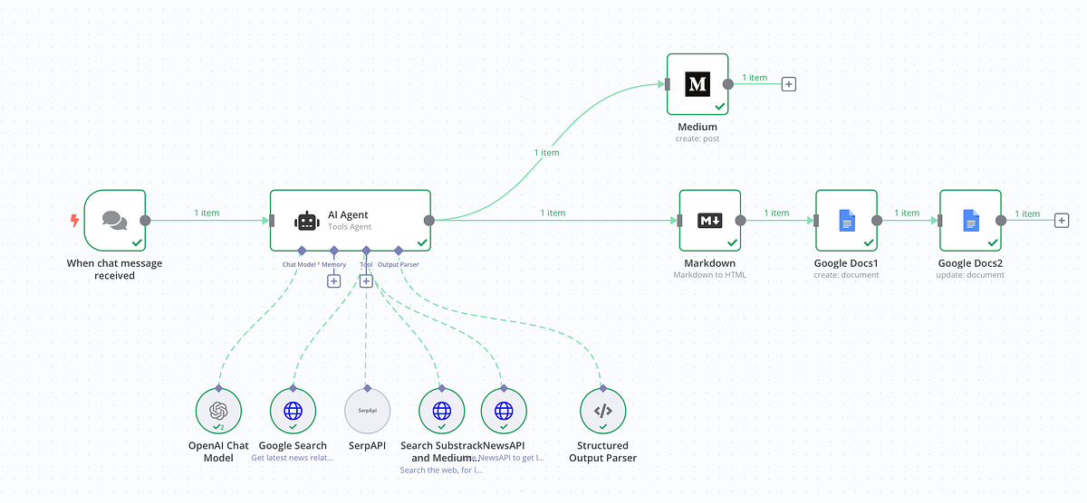 Building Langchain AI Agents with No Code Tools: my favorite so far n8n | by Alonso Aguilar | Medium