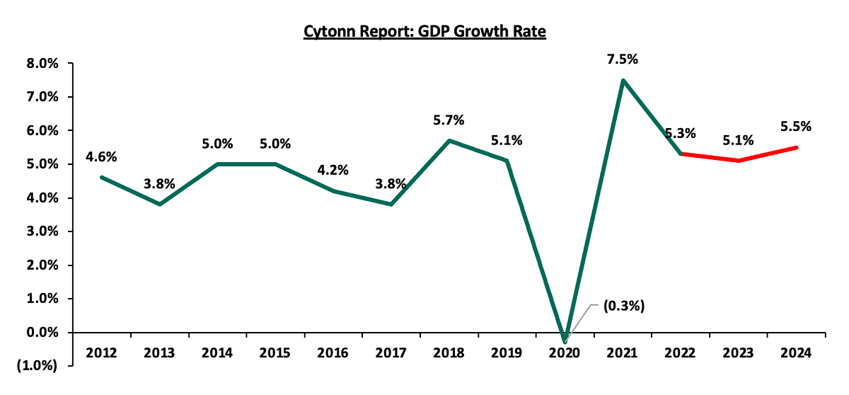 THE STATE OF KENYAN ECONOMY | by Akinyi Clotilda | Dec, 2023 | Medium