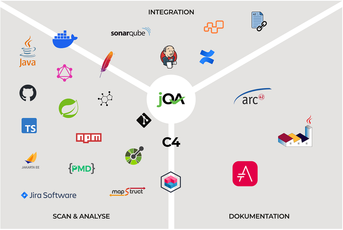 The Art of App Modularization🧩🐒 in Android Development | by Nine Pages Of My Life | Medium