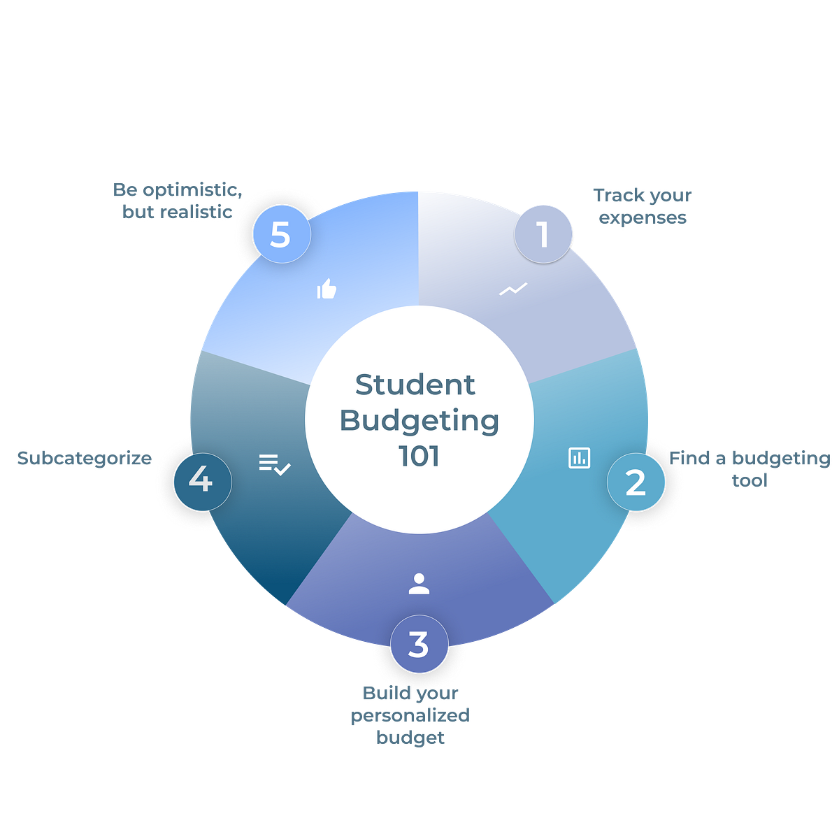 5 Tips to Make the Most Out of Your Student Budget | by Martina Serra ...