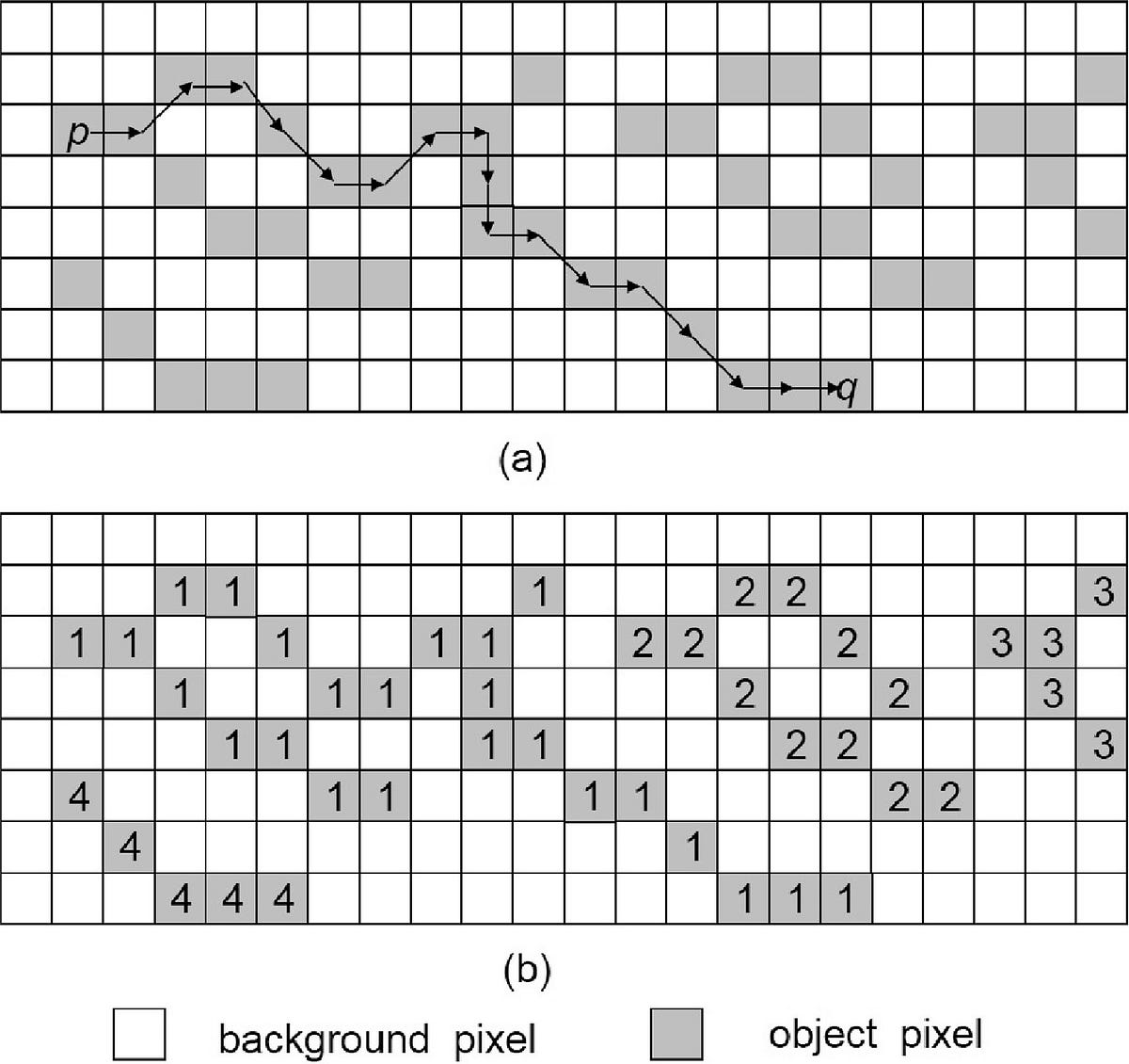 Implementing Connected Component Analysis for Image Processing from Scratch with Python | by ...