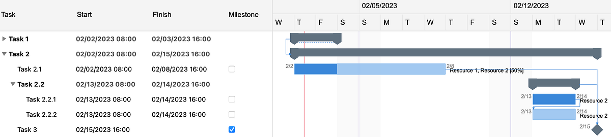 “Extra” task template function for DlhSoft’s JavaScript-based GanttChartView component | by ...