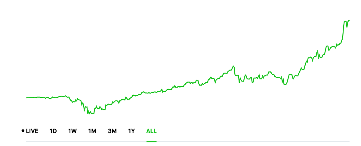 1 year of stock market trading — lessons learnt | by Pranay Mehta ...