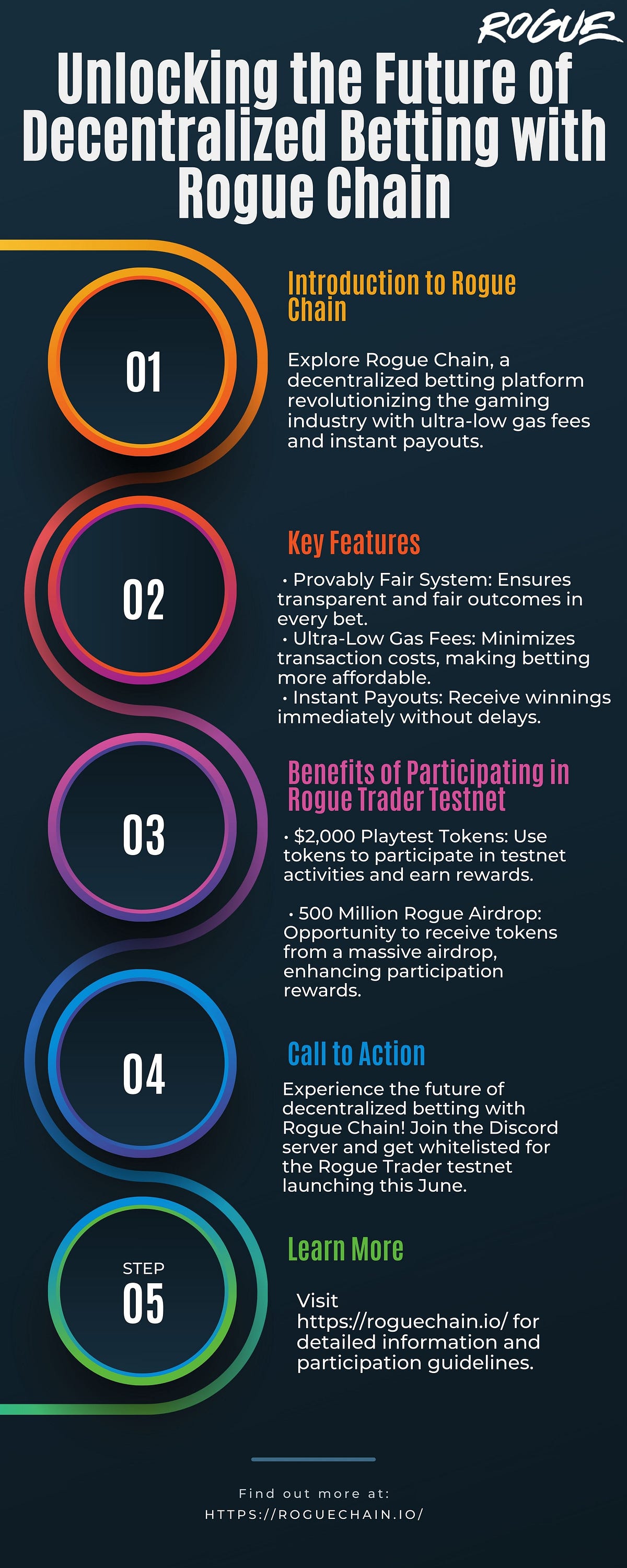 Unleashing Innovation: Dive into Rogue Chain’s Revolutionary Approach ...