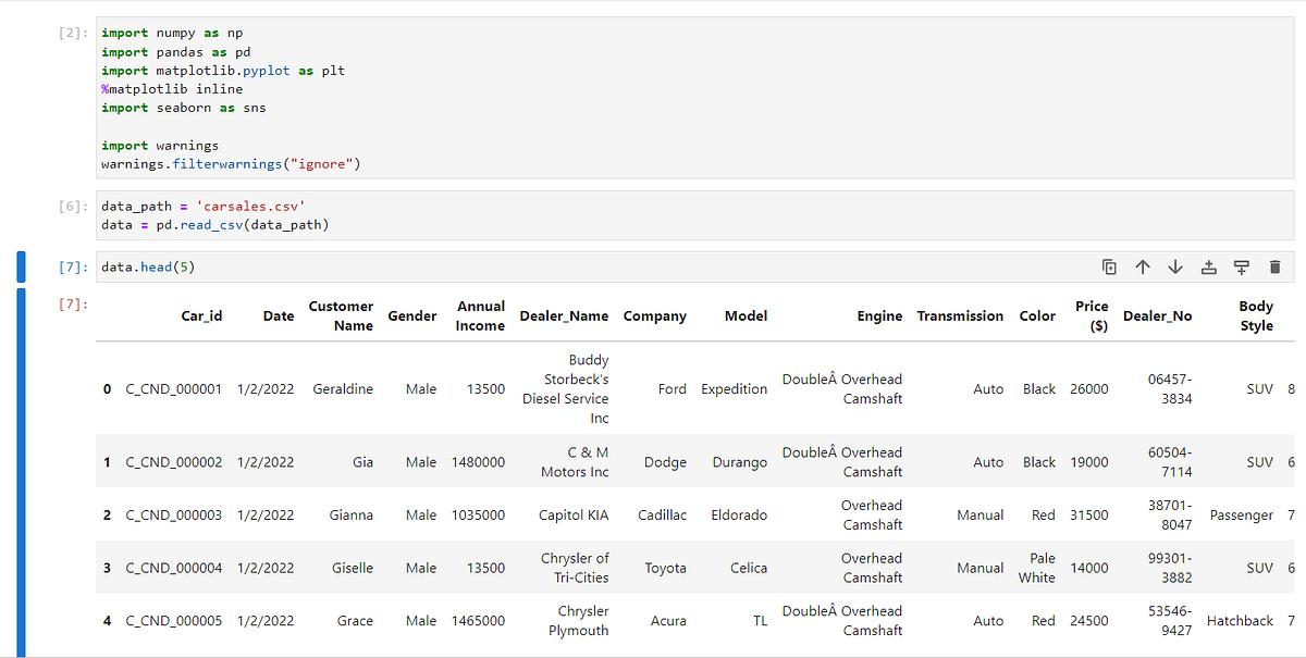 Using Python to Analyze Car Price Trends: A Data Visualization Approach ...
