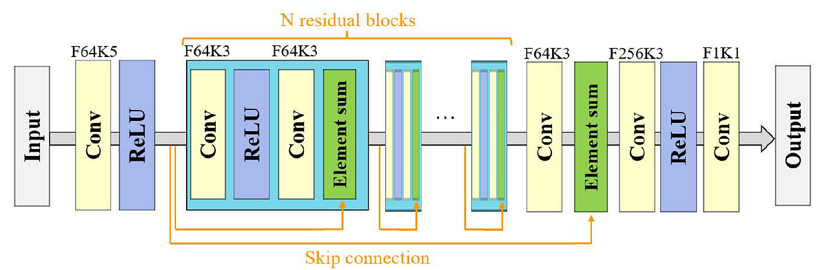 Reading: FRUC+DVRF+VECNN — Virtual Reference Frame Enhancement CNN ...
