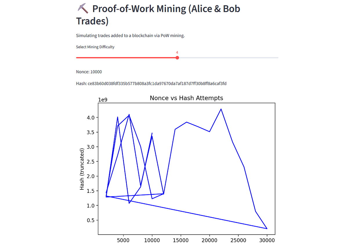 Visualizing Blockchain Security: Mining, Hashes, and Understanding 51% ...