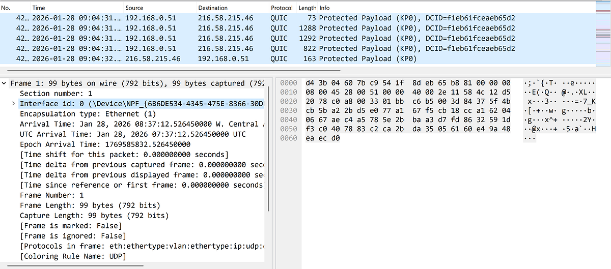 Wireshark Project: Understanding Network Traffic Through Packet ...