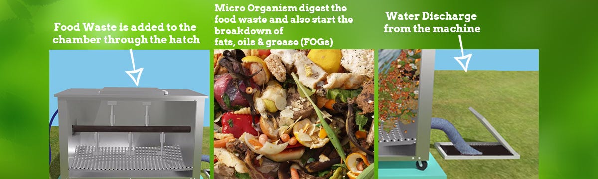 Waste to Water — Food waste digester and food waste recycling | by ...