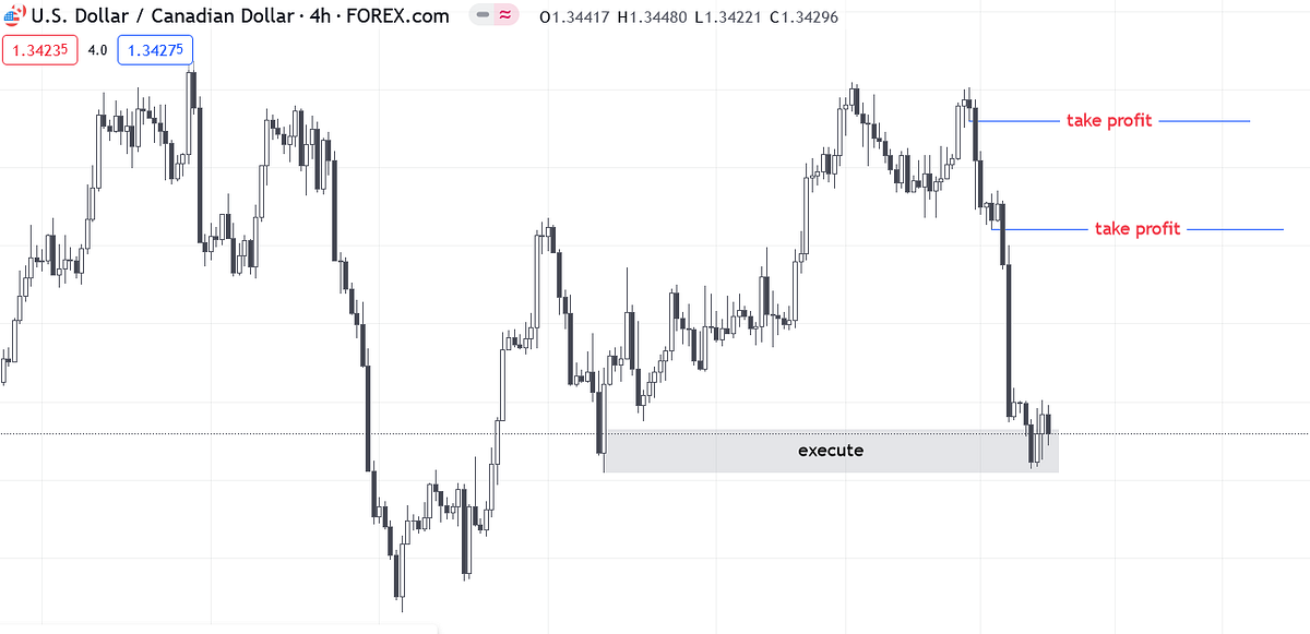 Unveiling the Power of Order Blocks in Forex Trading | by Feby ...