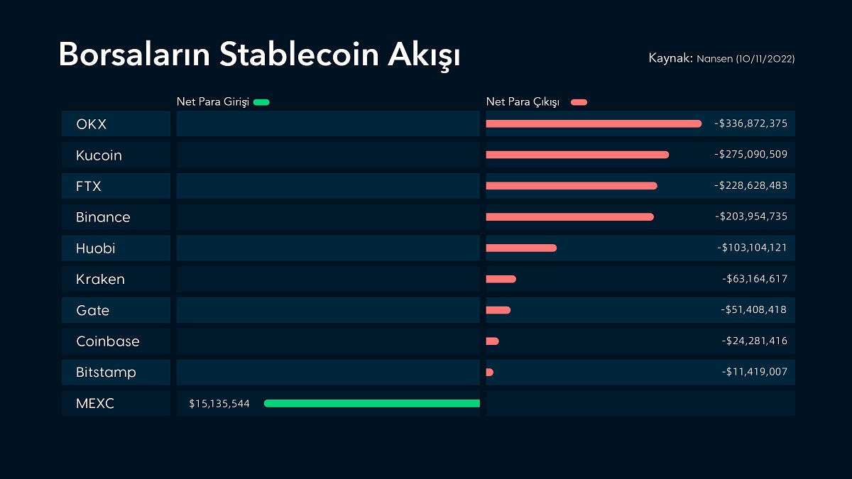 Kripto Son Dakika Haber Özeti | Büyük Ölçekli Fonlamalar 141,1 Milyon ...