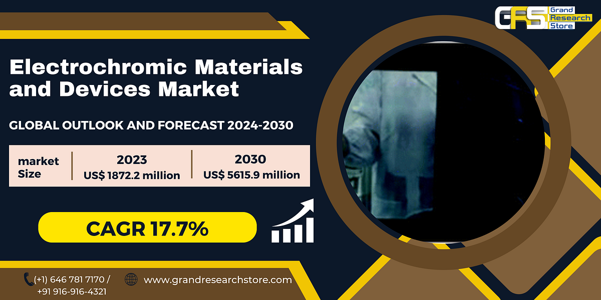 Electrochromic Materials And Devices Market Global Outlook And Forecast 2024 2030 Naikdipti