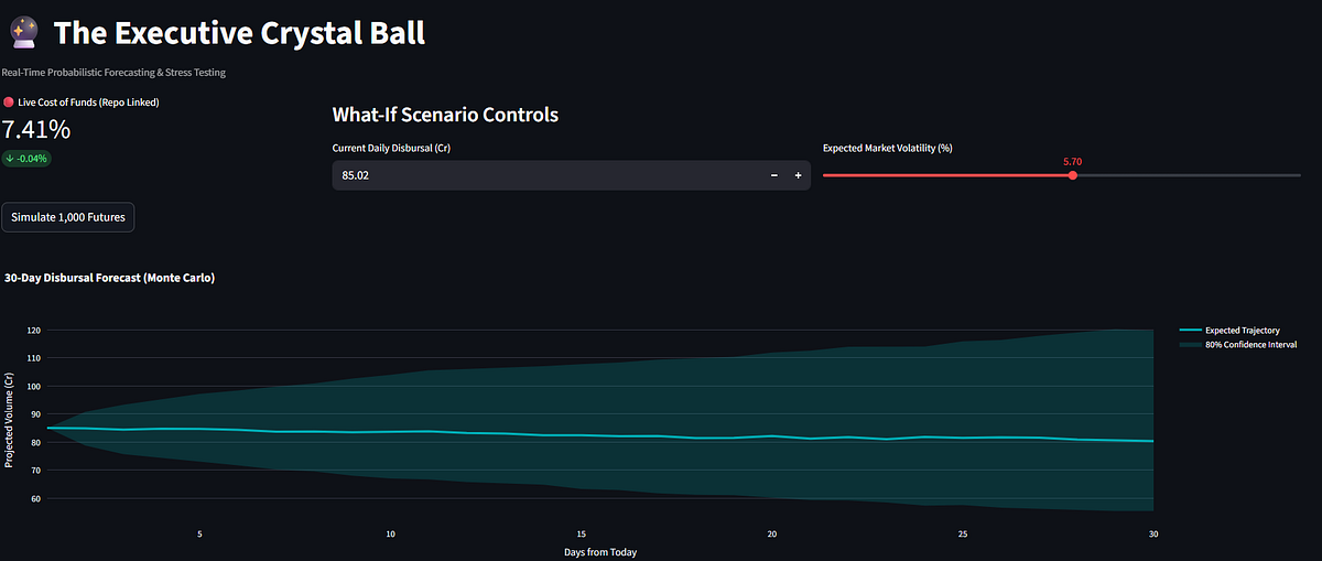 The Executive Crystal Ball: Building Live Monte Carlo Simulations in ...