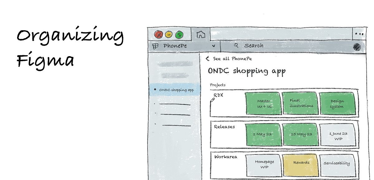 Learnings from organizing Figma for enhanced collaboration among cross ...