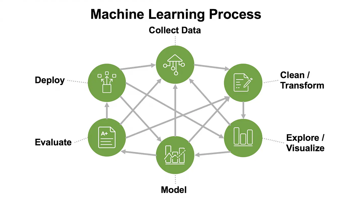 Practical Approaches to Tuning ML-Based Correlation Searches in Splunk ...
