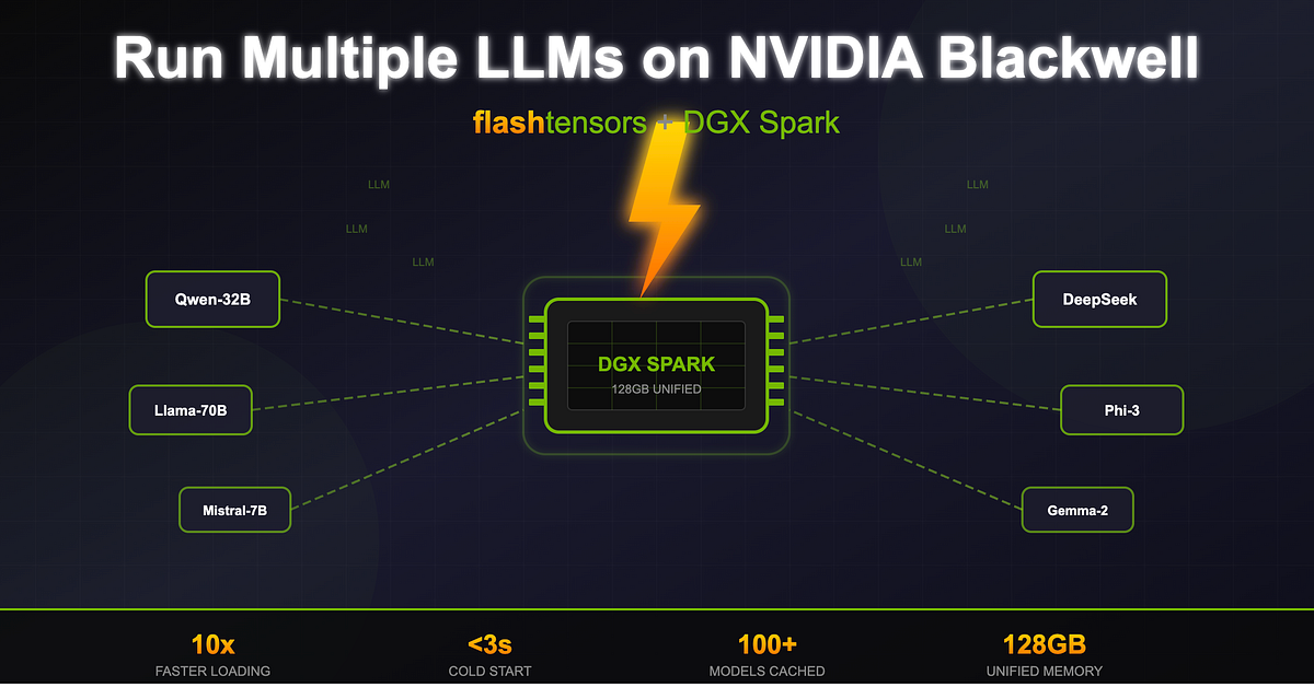 Run multiple LLMs on your DGX Spark with flashtensors | by Sanjay Basu, PhD | my_aiml | Dec ...