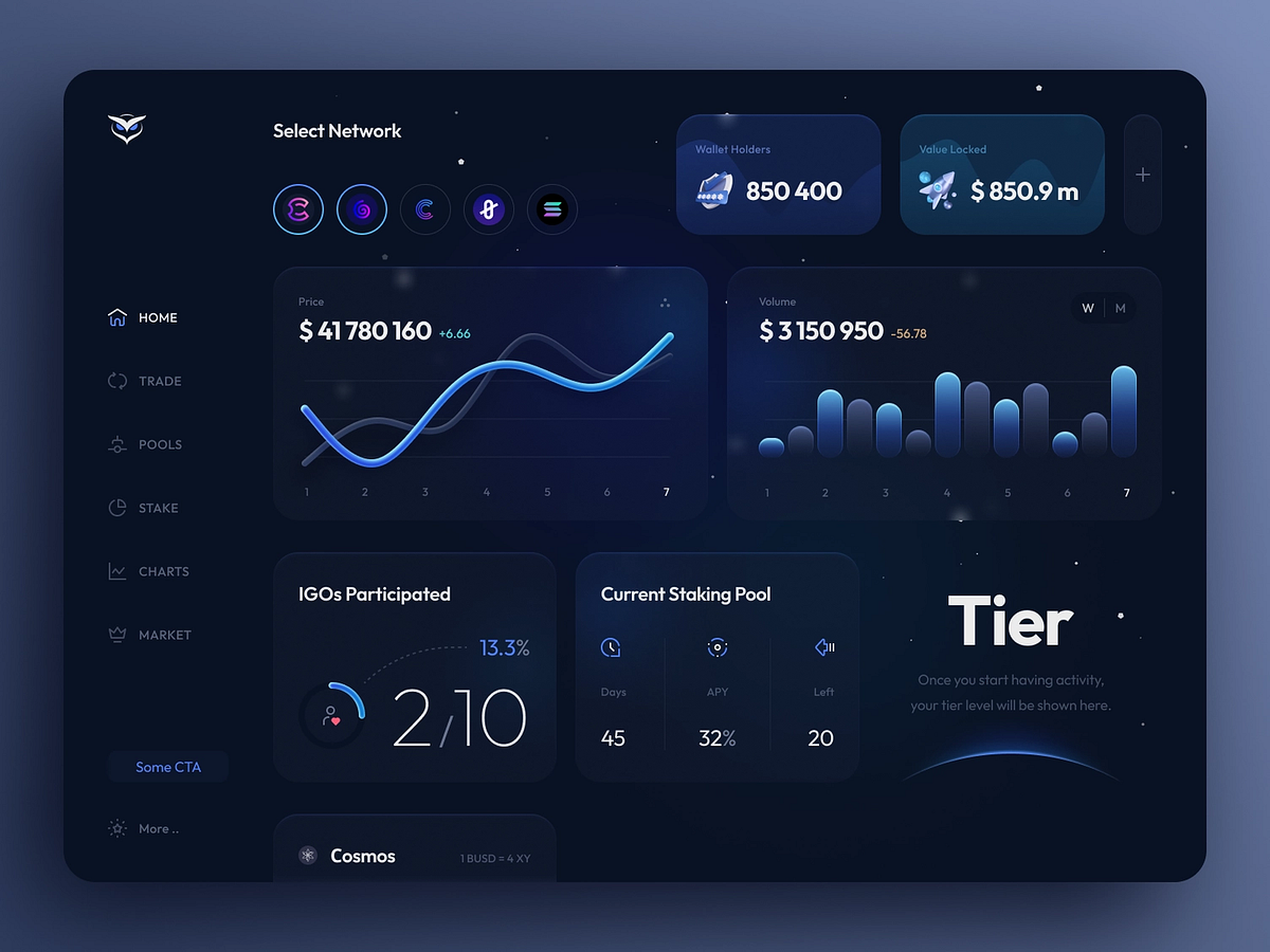 Cool and Expressive Dashboard UI Design Examples | TMDesign
