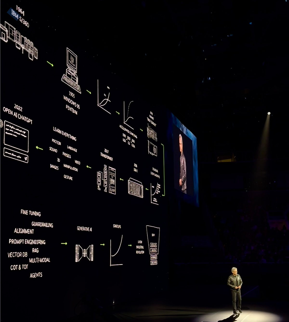 Decoding the Future: My Unforgettable Journey Through Nvidia’s GTC ...