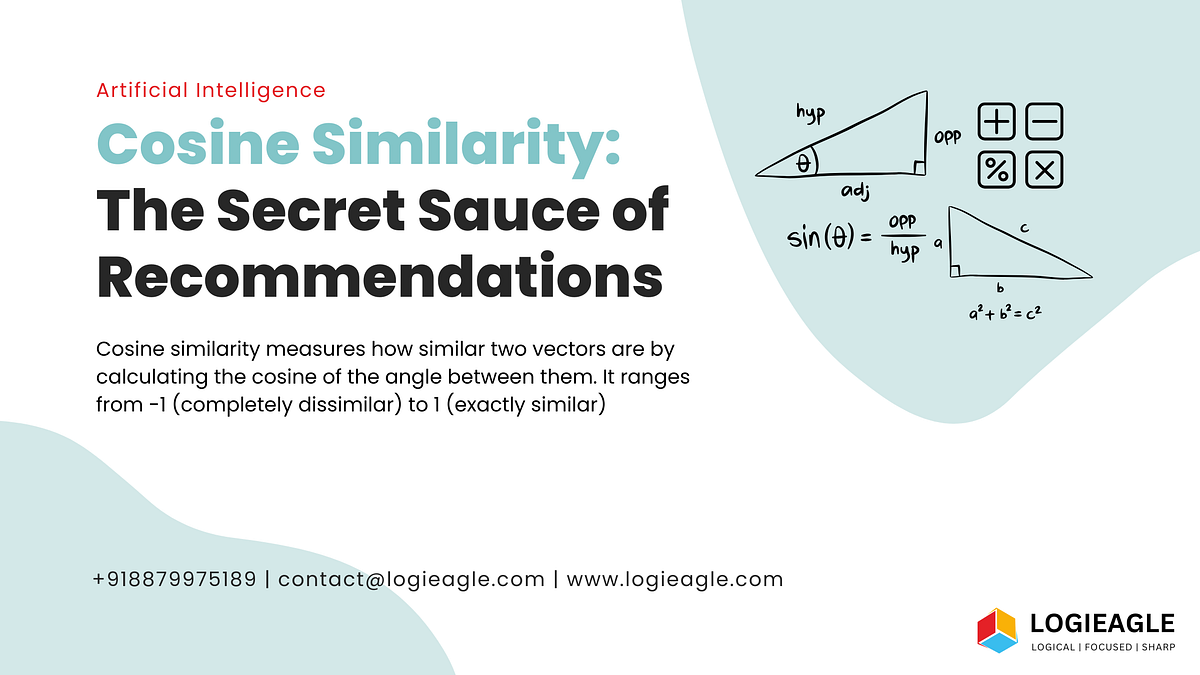 Cosine Similarity: The Secret Sauce of Recommendations | by Logieagle ...